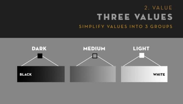 BACK TO BASICS: VALUE