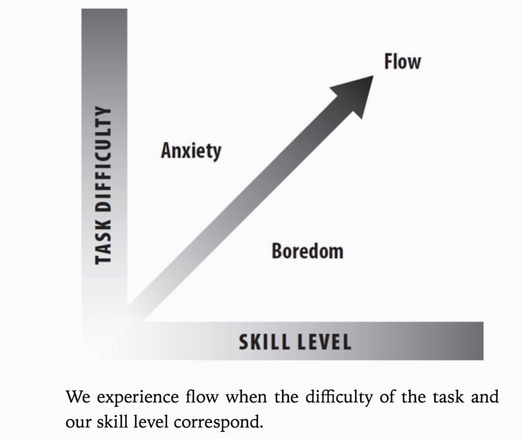 Inspiration, Imagination, and Motivated Action – A Process for the New Year