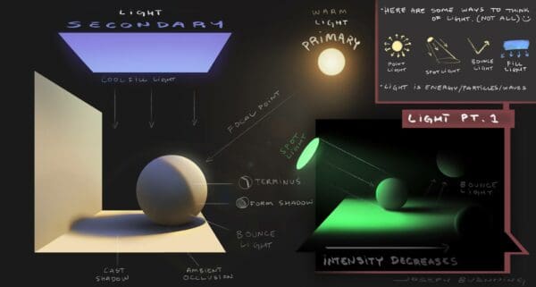 A Few Thoughts on Light
