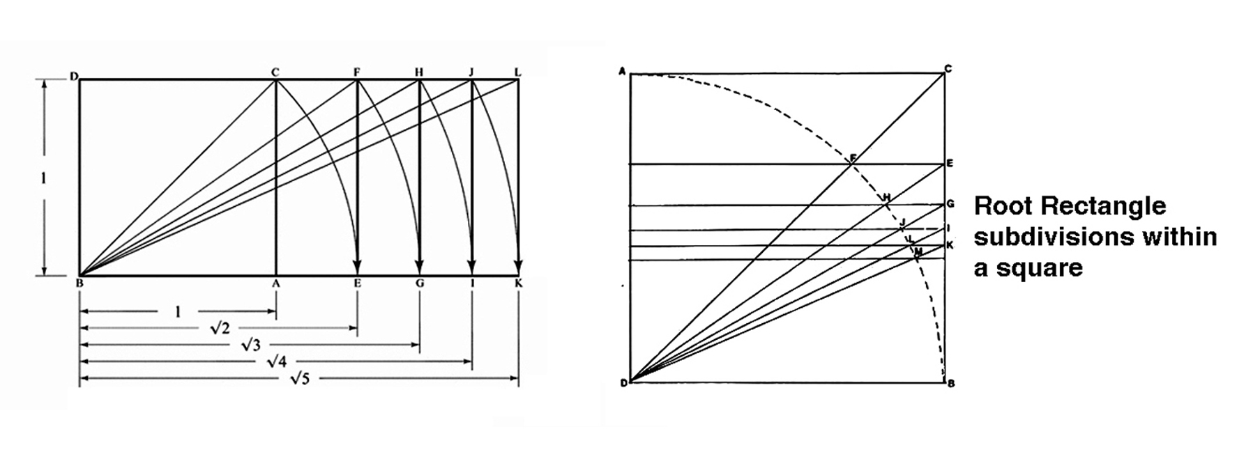 DYNAMIC SYMMETRY – And how I incorporate it into my plein air and ...