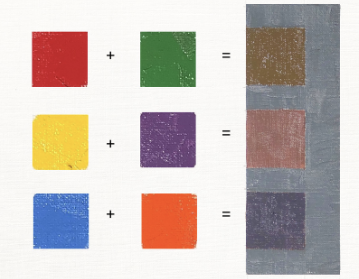 The Wrong Color Wheel