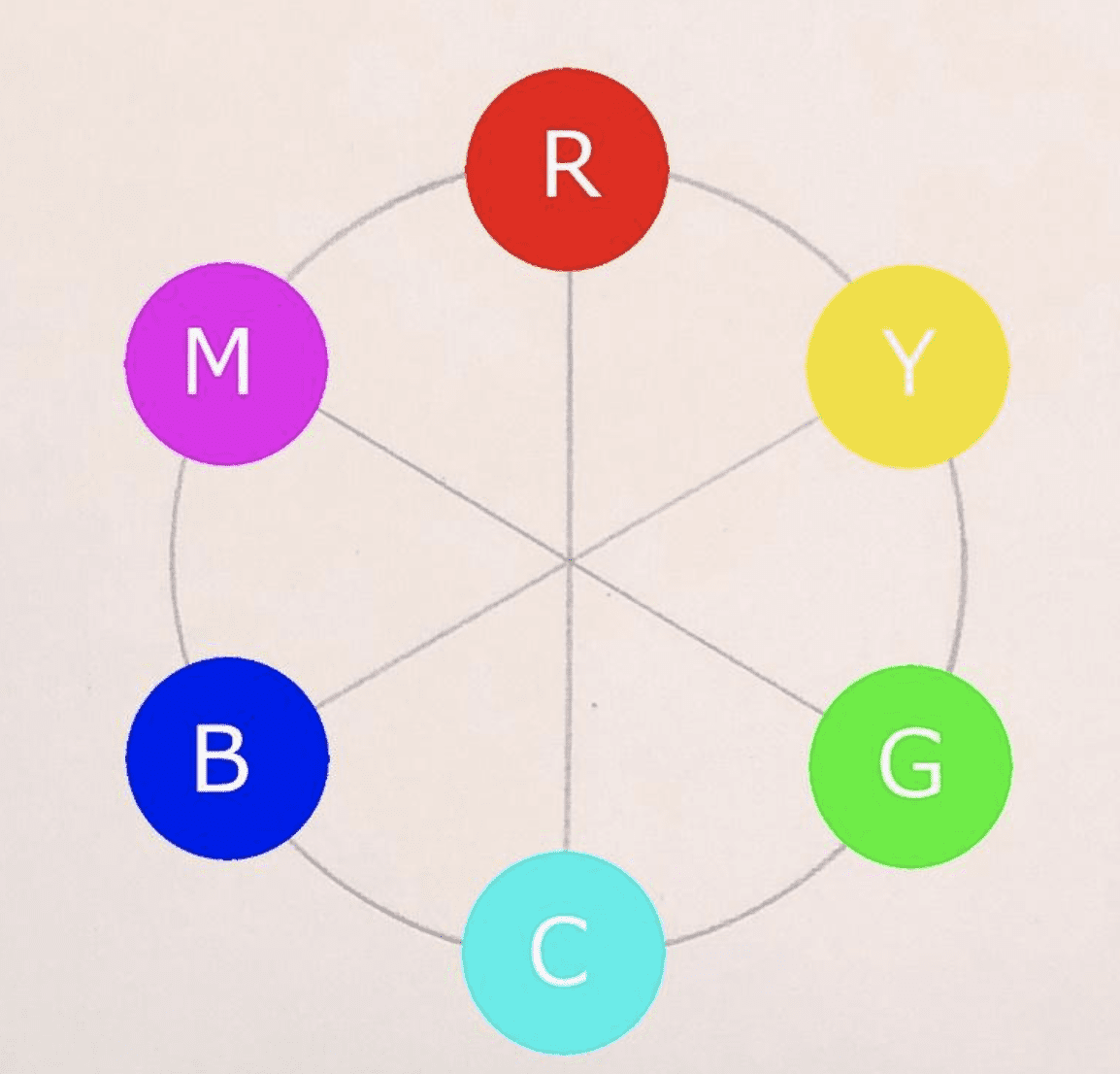 The Wrong Color Wheel